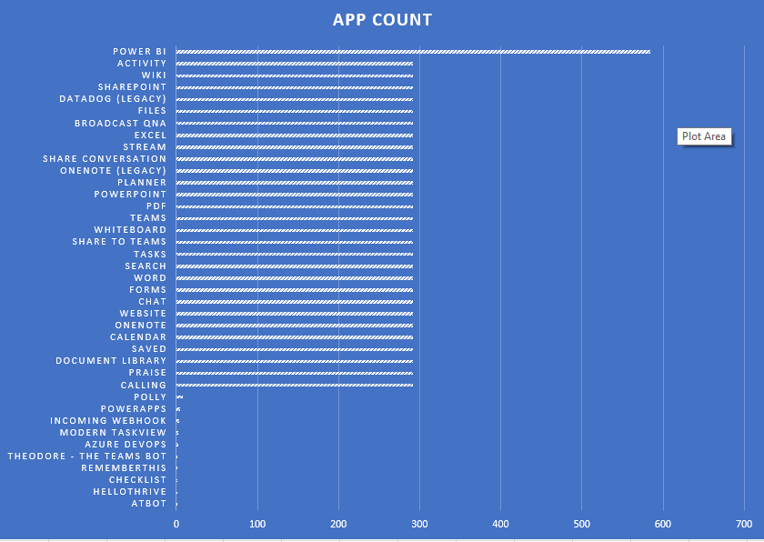 List App Usage In Microsoft Teams Thomy tech